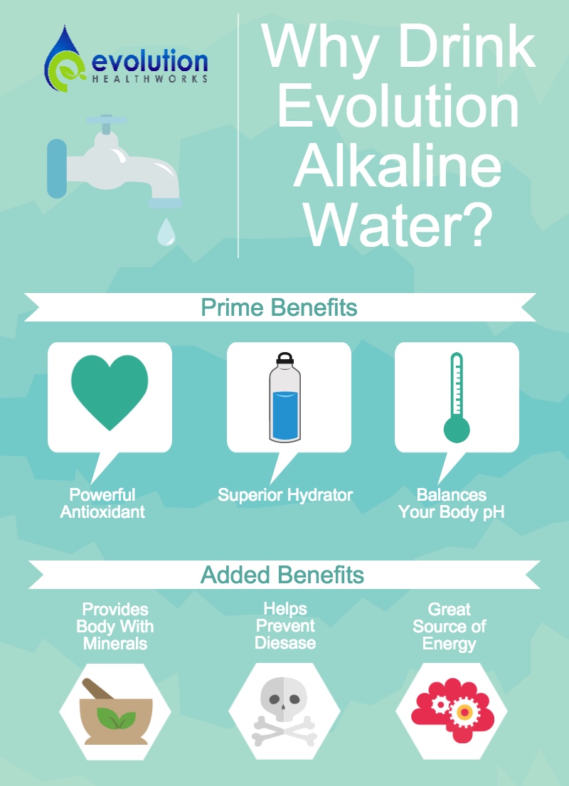 Alkaline | Evolution Healthworks