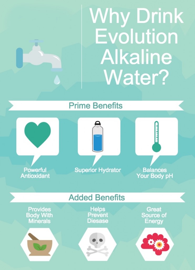 6 Reasons Why You Should Drink Evolution Alkaline Water | Evolution Healthworks