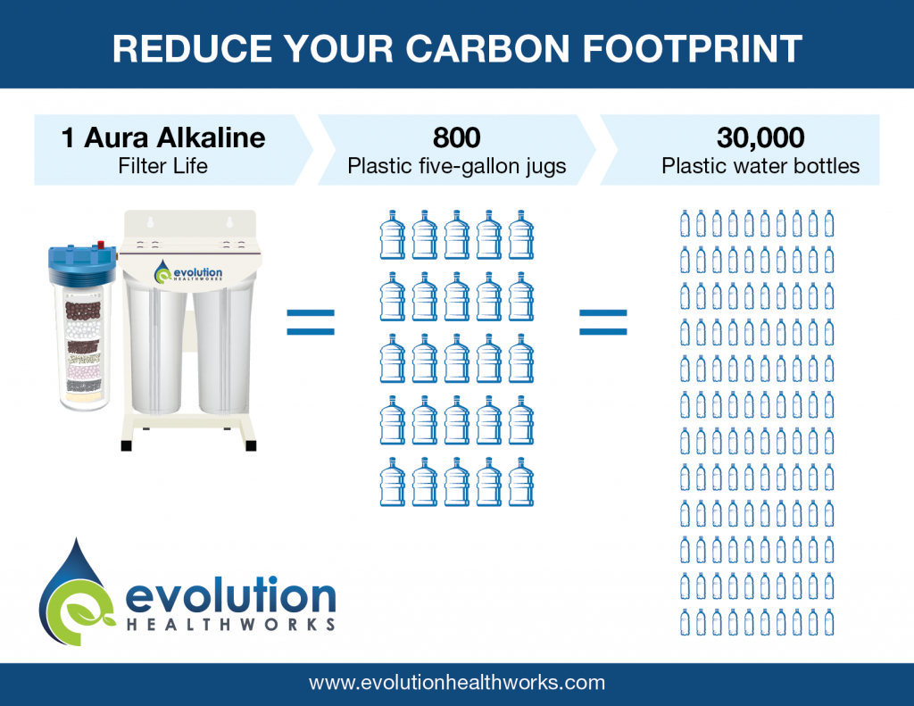 Evolution Water in the Office | Evolution Healthworks