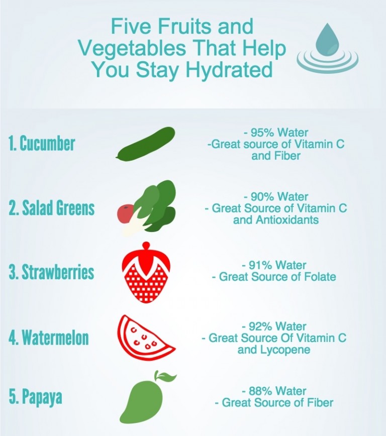 Five Fruits And Vegetables That Help You Stay Hydrated | Evolution ...