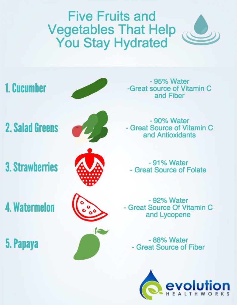 Five Fruits And Vegetables That Help You Stay Hydrated | Evolution ...